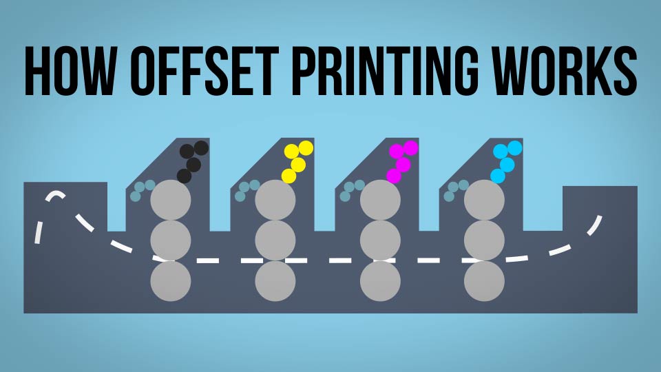 How Offset Printing Works | Dynamite Express Cards
